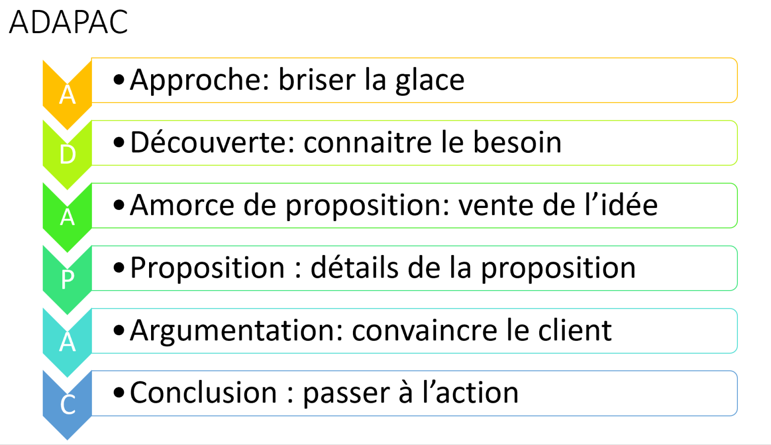 Método de venta ADAPAC - ActionClient
